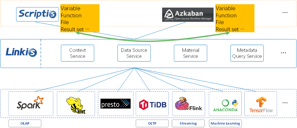 Openlookeng Plan Node