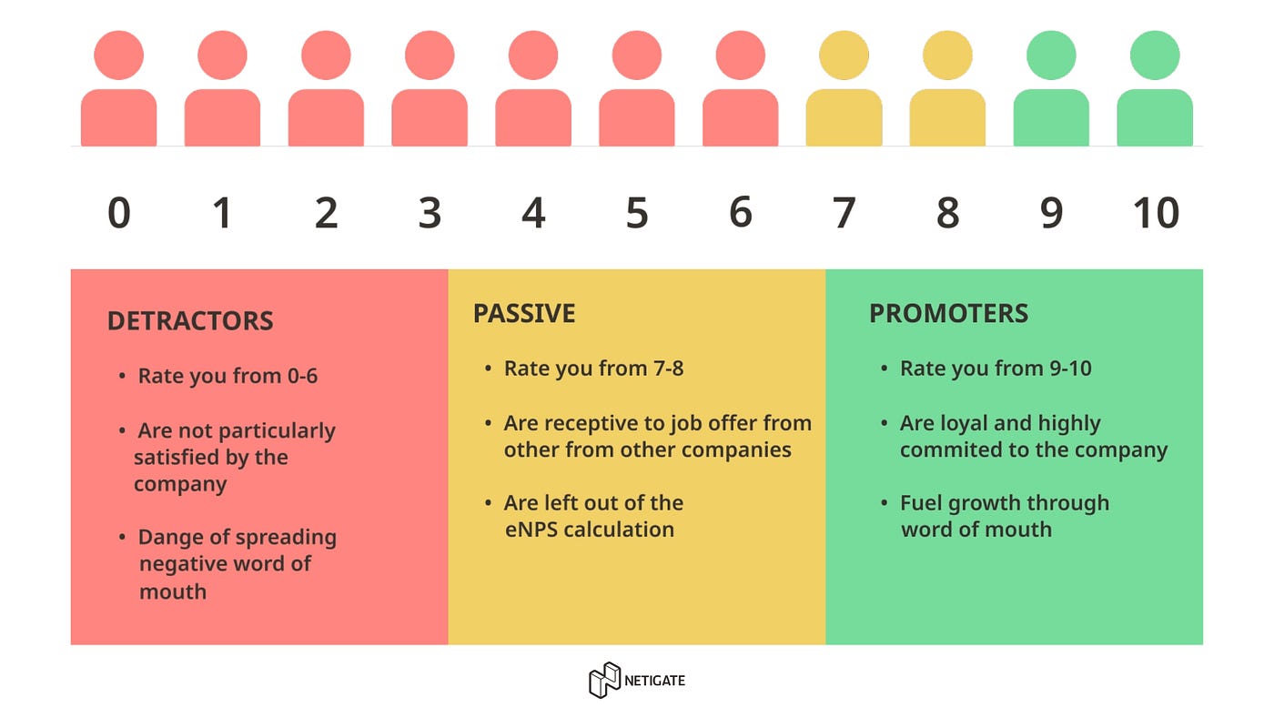 Net Promoter Score Nps Use Application And Pitfalls