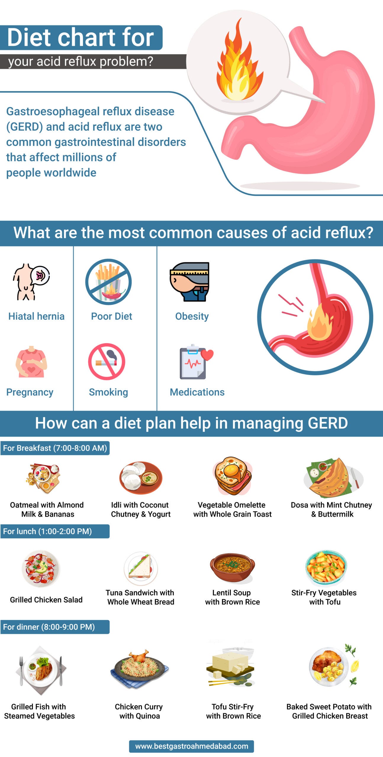 Foods Trigger Acid Reflux