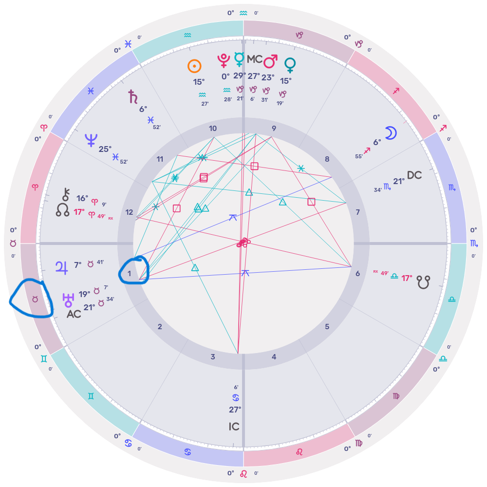 Zodiac chart ruler 60 photos - Astrologytoyou.com