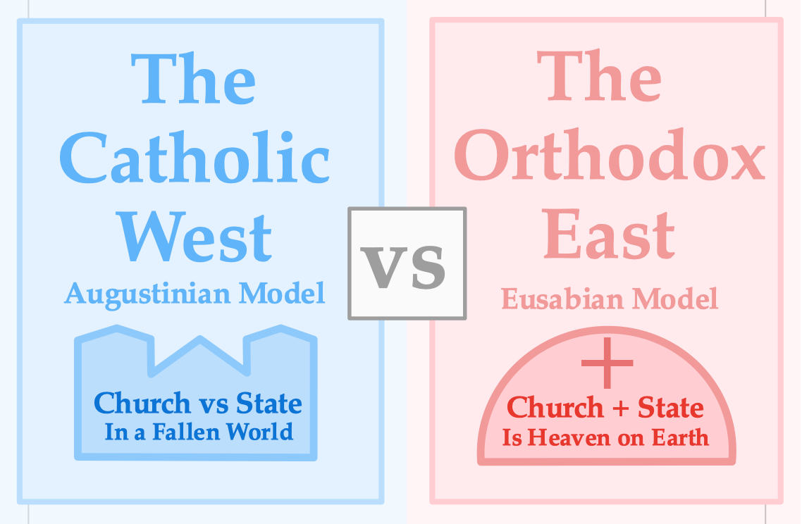 Eastern Orthodoxy Split Away