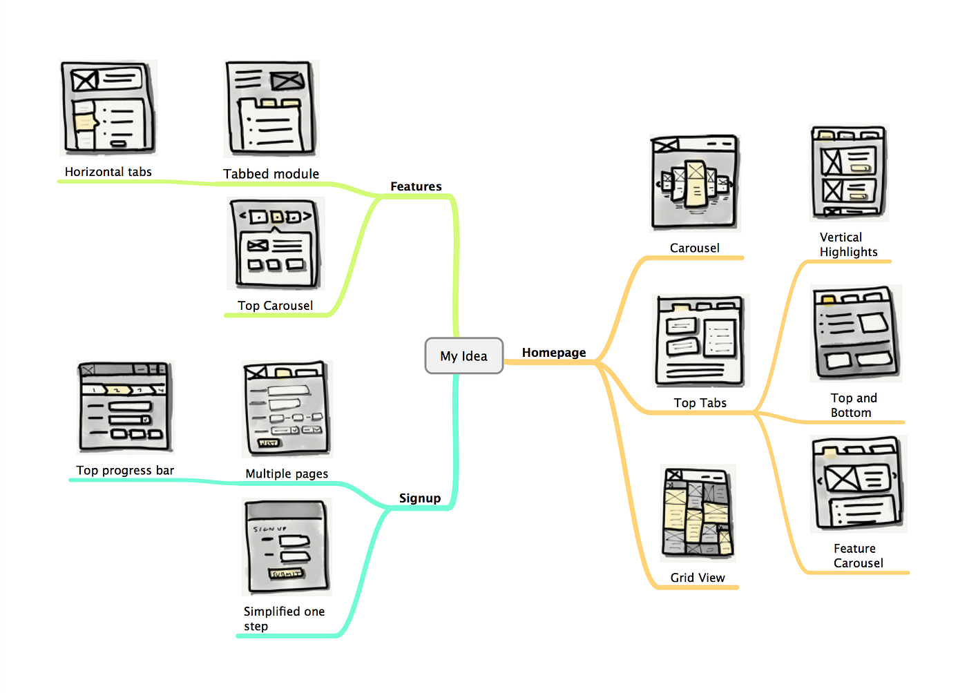 Multiples Thinking Maps Mind Map Projections: Multiple Intelligences