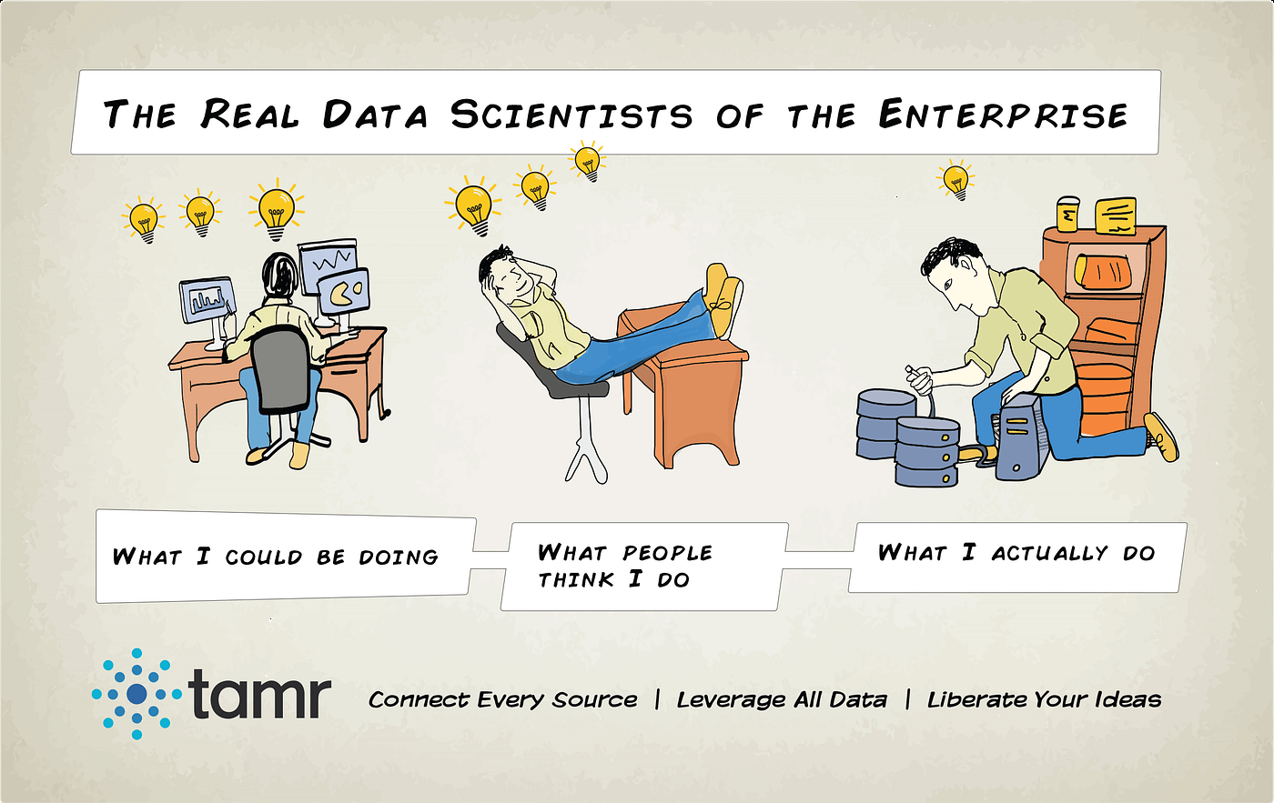 Data Science Definition