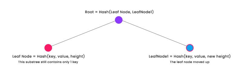 Tree Array Hashed Arrayhashmap Naukri Code 360