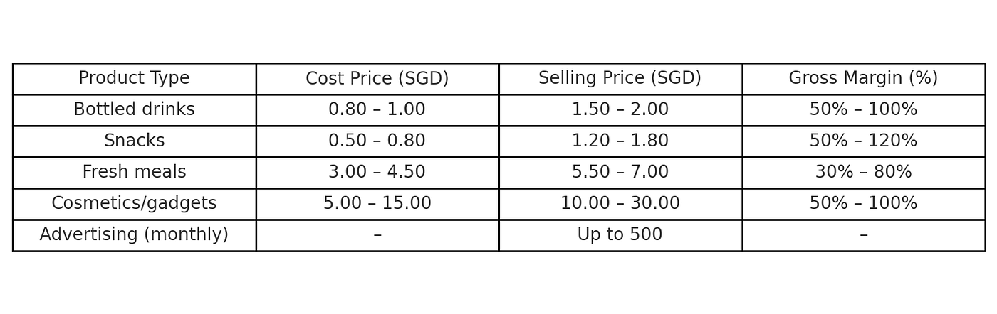 Revenue Models: Pricing Strategies and Profit Margins in Singapore’s ...