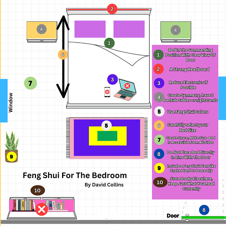 Best Bed Placement Feng Shui at Julio Townsend blog