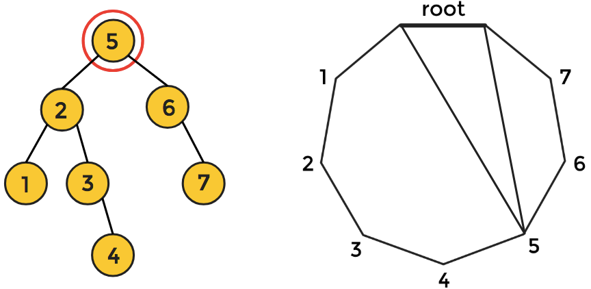 Triangle Tree Diagram Frequency Trees