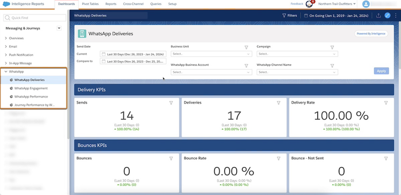 Sfmc SFMC Journey Builder