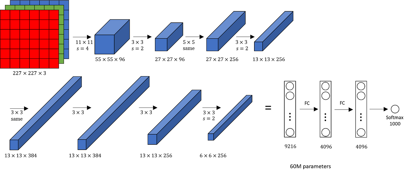 Understanding Convolutional Neural Networks Cloudera Blog