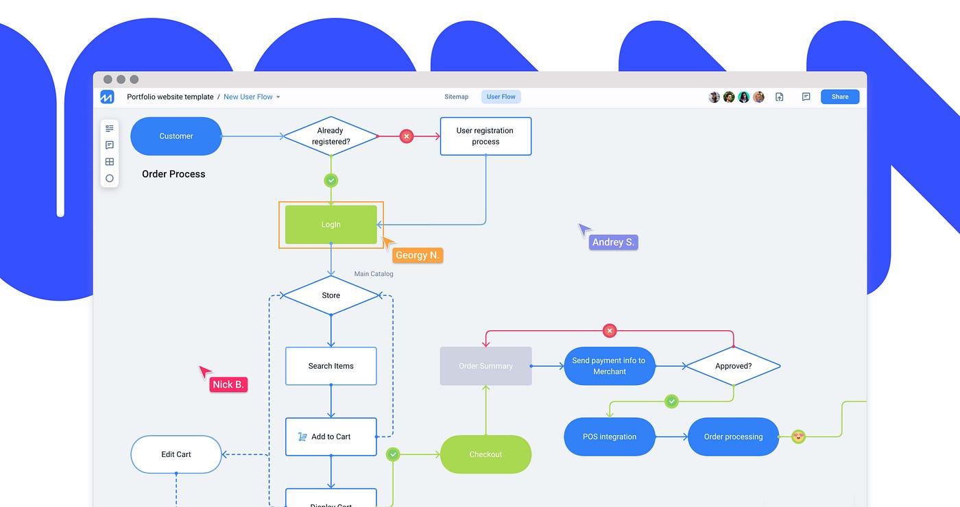 Soil Web Flowcharts Wireframe Kits On Ui8 Flow Chart Wireframe