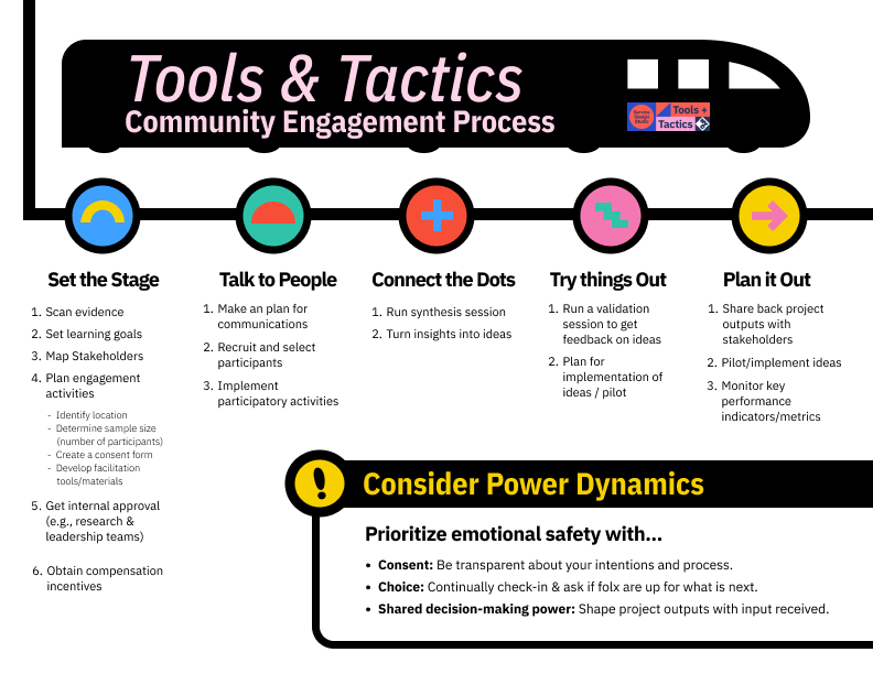 Civic Community Activities