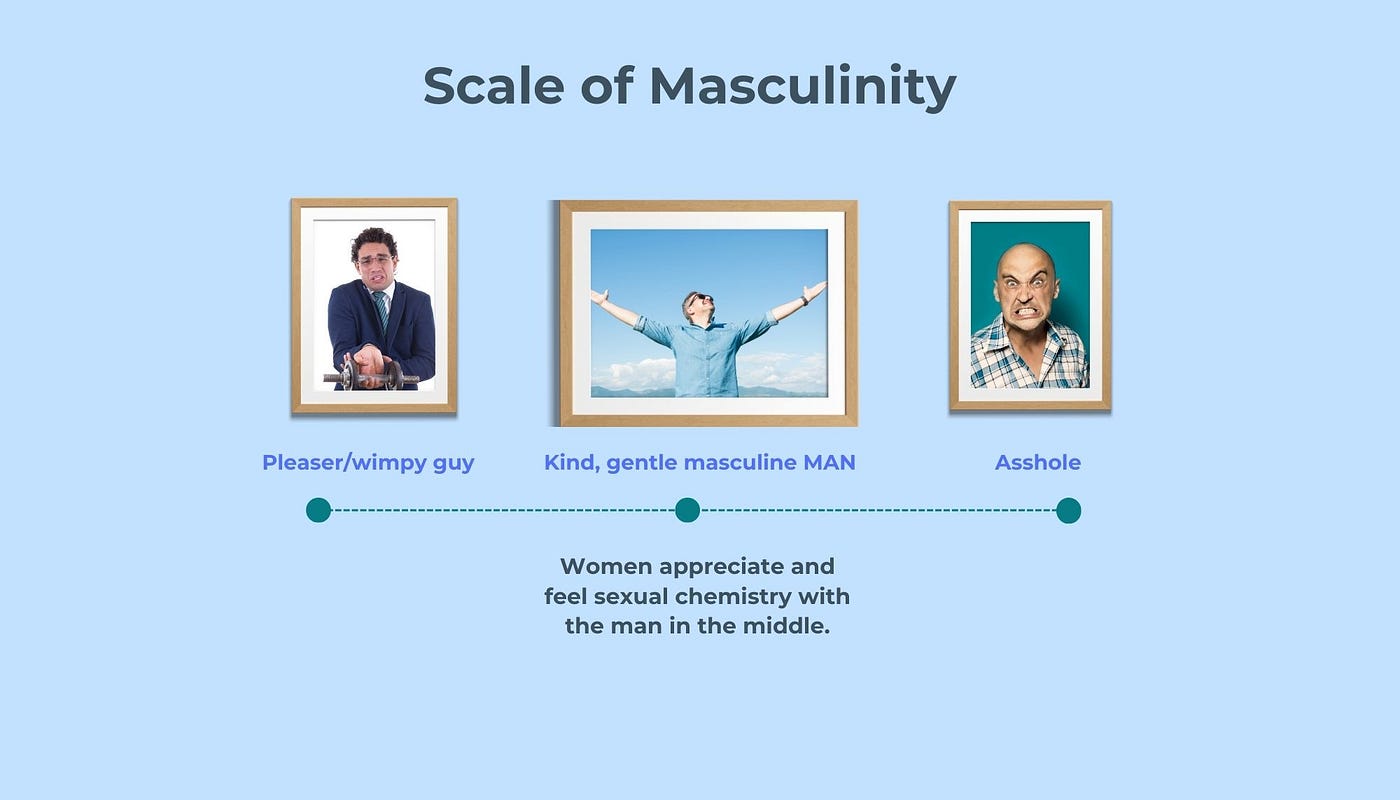 Why the Wimpy Guy is a Frequent Cause for Divorce. - Marriage Crisis ...