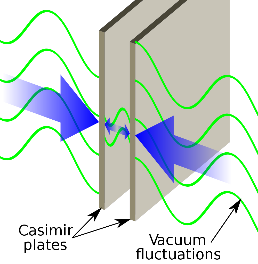 Electromagnetism Photon Understanding Help Physics Quantum Mechanics