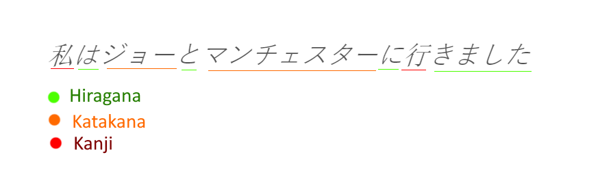 Hiragana Sentences Learning Japanese Language, My Way – Single
