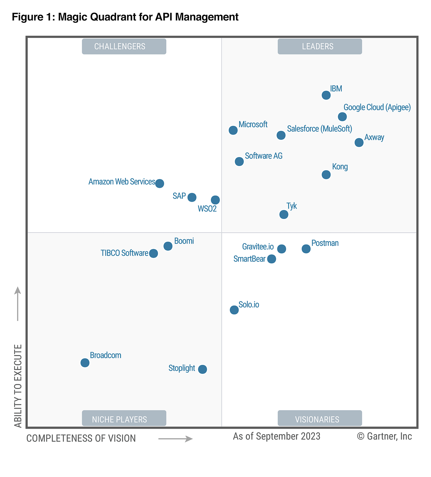 Overview Of Nodejs On Apigee Edge Apigee Docs Edgemicro Npm