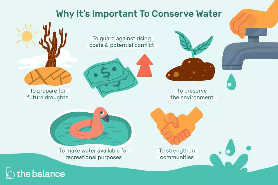 Social Advertisement On Water Conservation