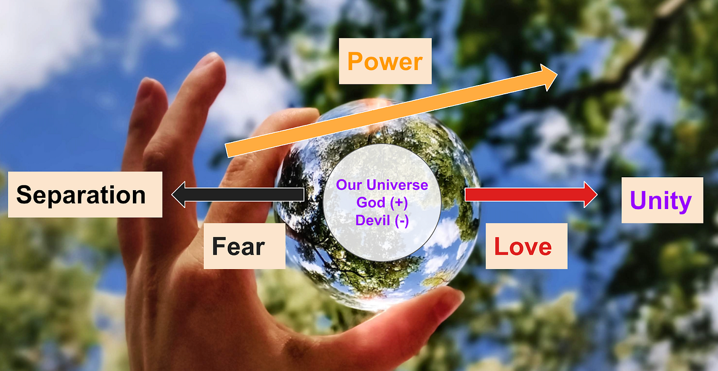 Separation Of Powers Tree