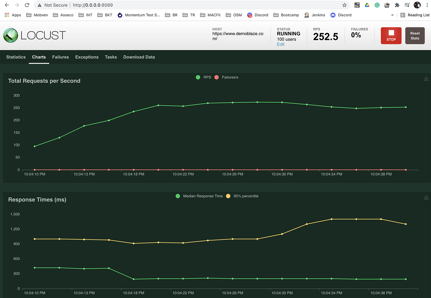 Performance Testing with JMeter, Locust and Gatling – Test Relic