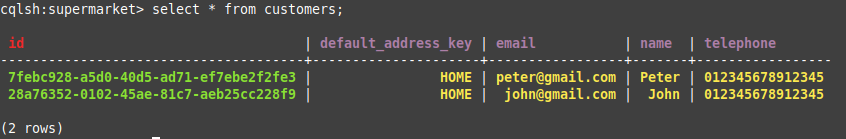 Guide To Cassandra With Spring Boot HowToDoInJava | atelier-yuwa.ciao.jp
