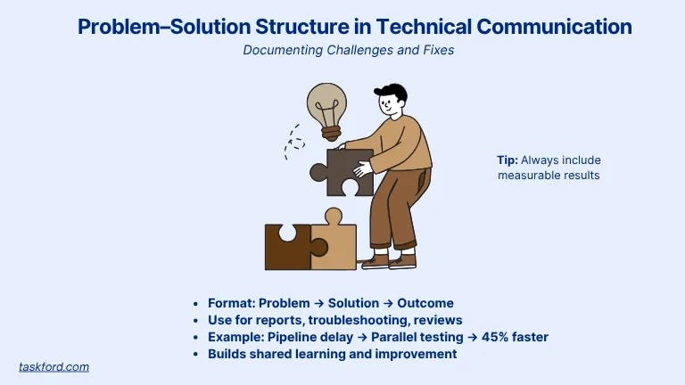Technical Solution Example