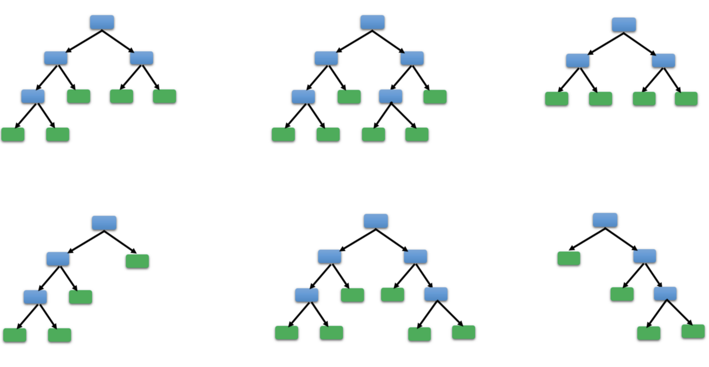 LightGBM Algorithm: The Key To Winning Machine Learning, 53% OFF