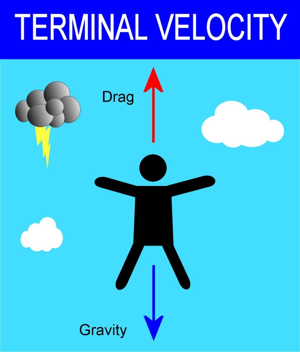 Terminal Velocity Definition Terminal Velocity Archives AP Physics C