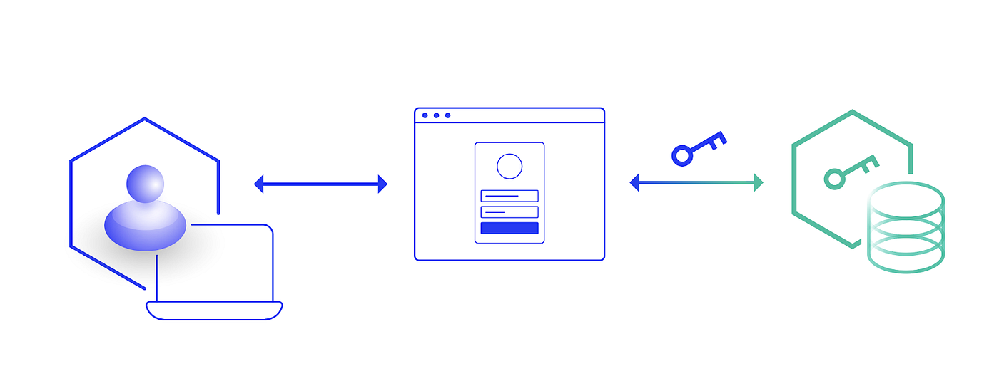 Openid Connect Authentication With Oauth20 Authorization Innovationm