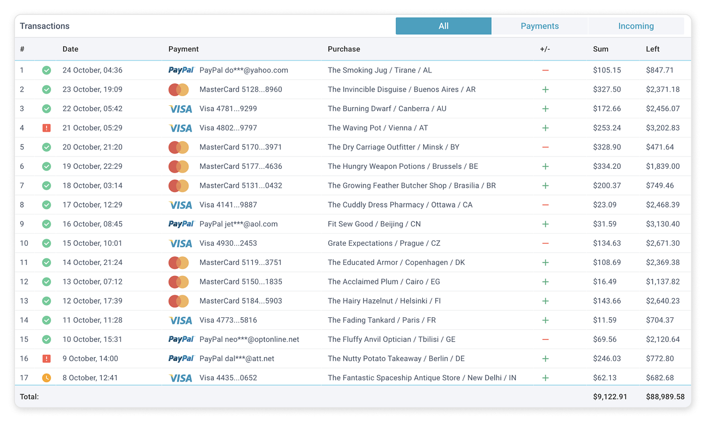 Javascript Datatable Examples
