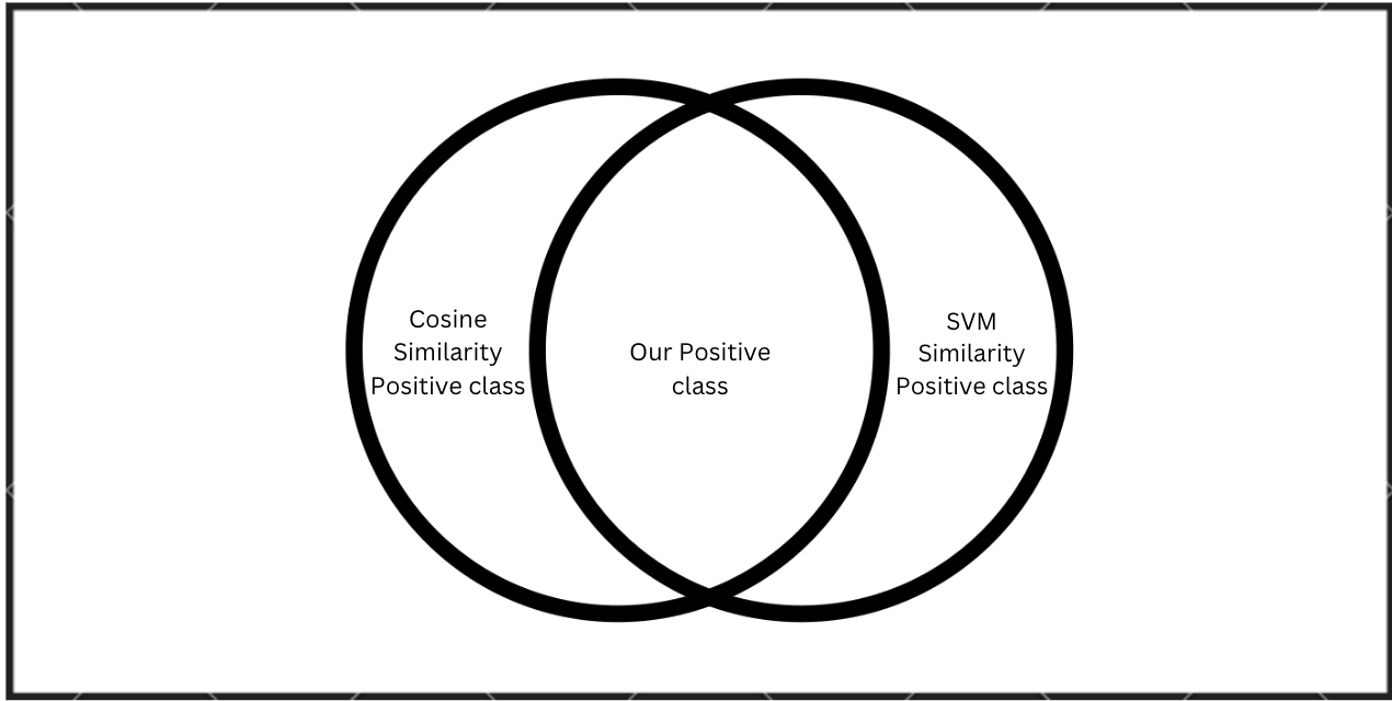 Recognition Algorithm Logo USC Presents Latest AI Findings At Computer