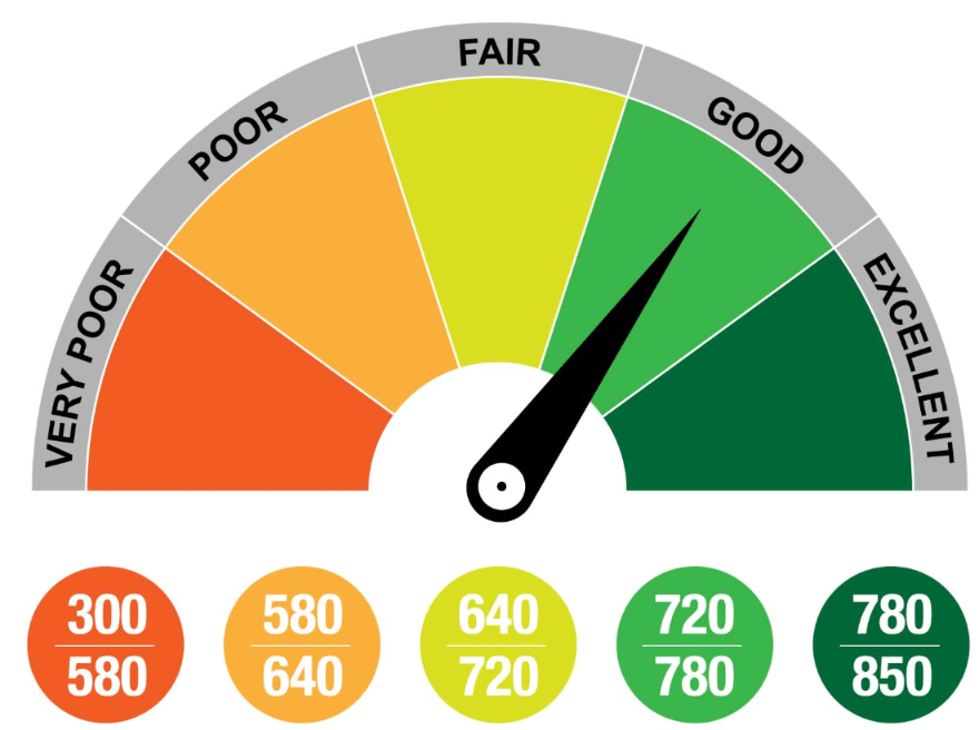 Your Credit Score Explained | Patrick Bryant, COMFLEX REALTY INC ...