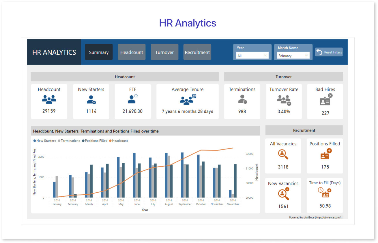 Dashboard Power Bi How To Create Dashboards In Power BI