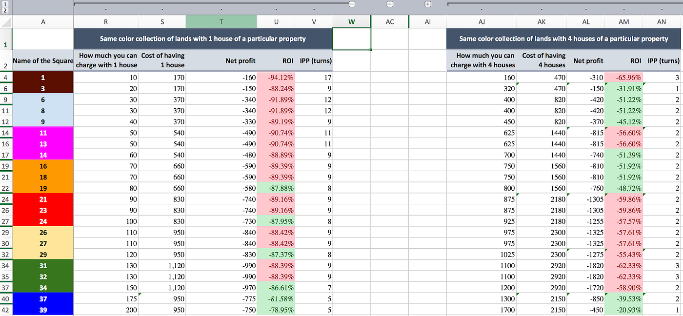 Monopoly Board Template Excel