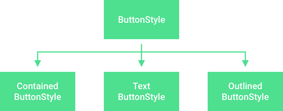 Android Button Style