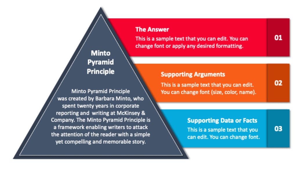 The Pyramid Principle Tips For Presentation Structure