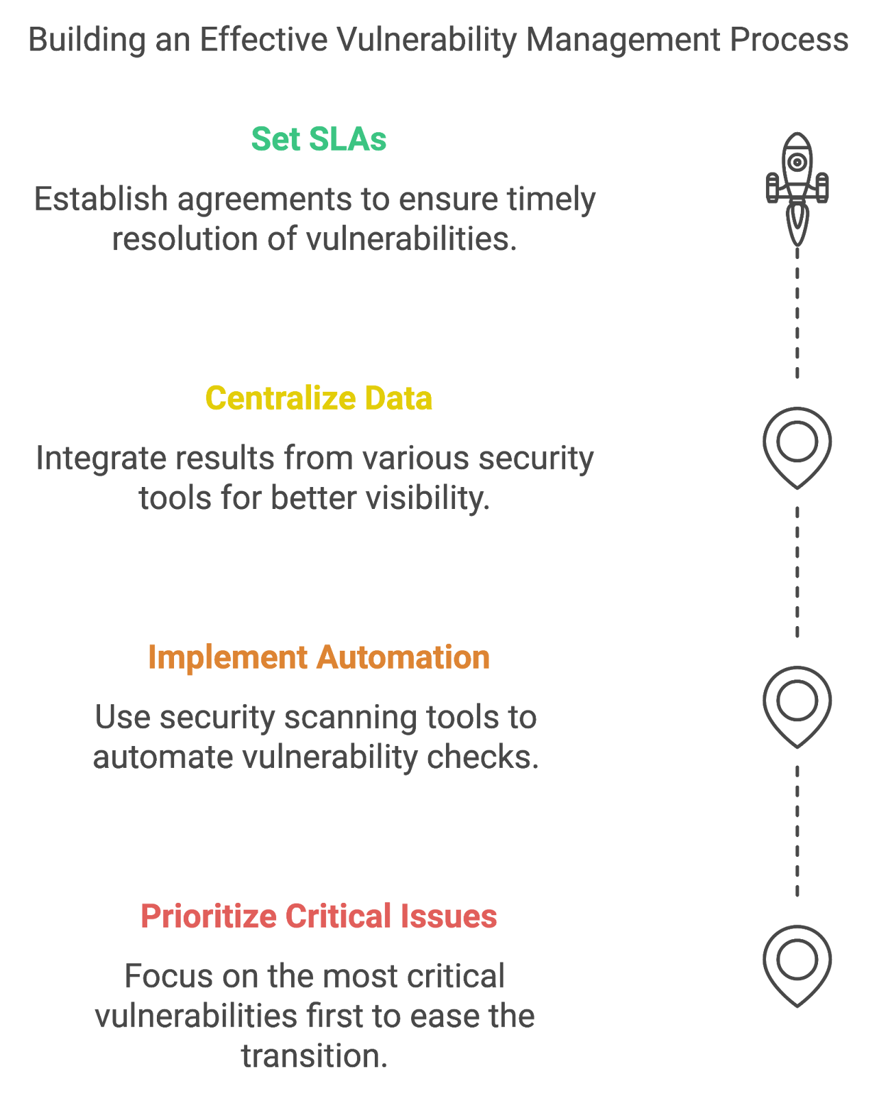 Vulnerability Management What Is Vulnerability Management? Definition,
