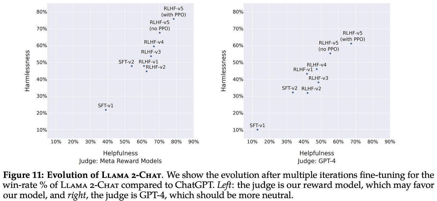 Paper Review: Llama 2: Open Foundation and Fine-Tuned Chat Models ...
