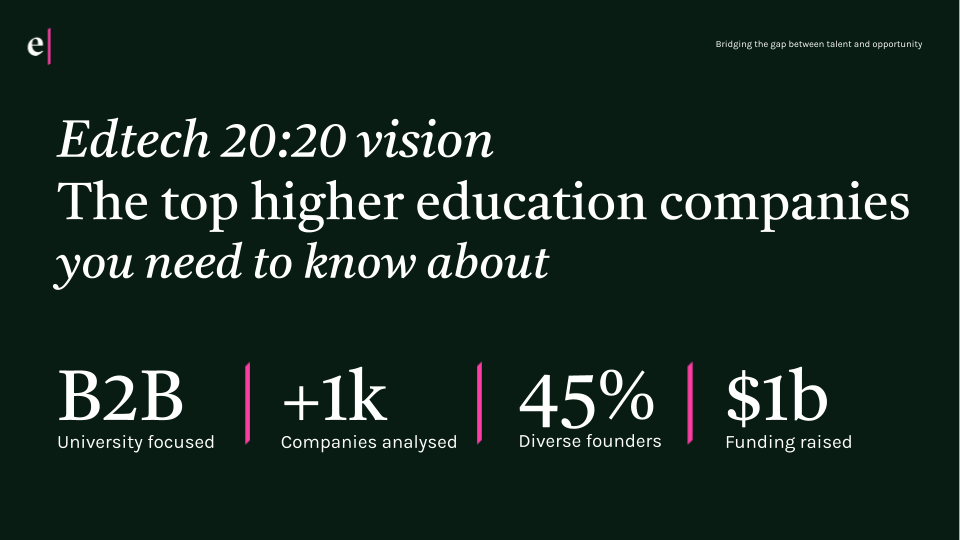 Education Technology Startups Raised Over Half A Billion 2025 EdTech