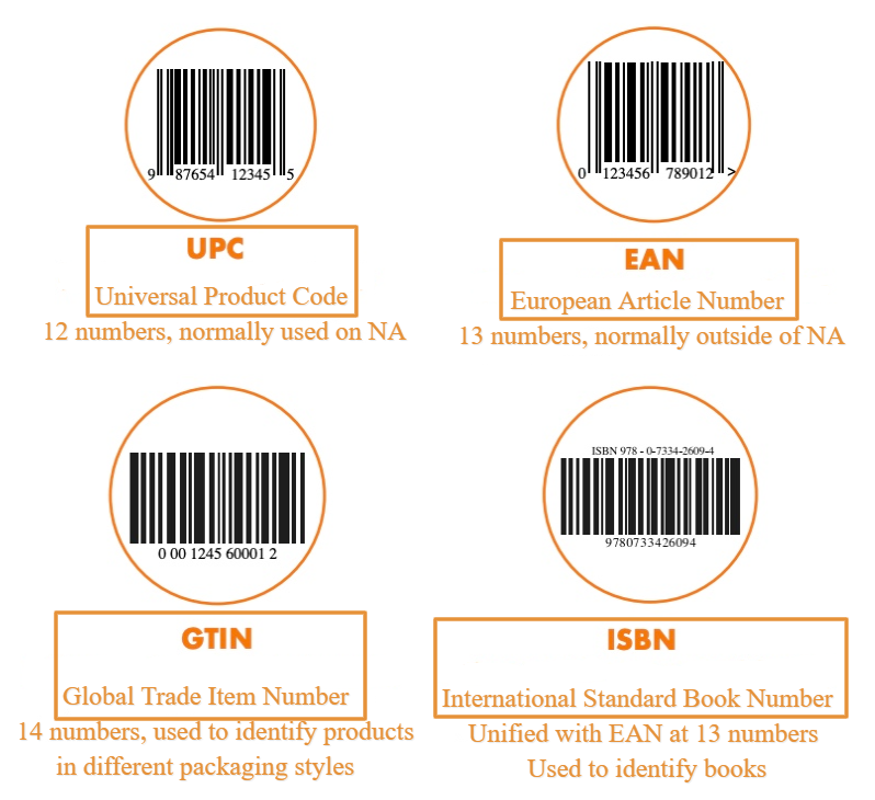 Product Identification Oggsync
