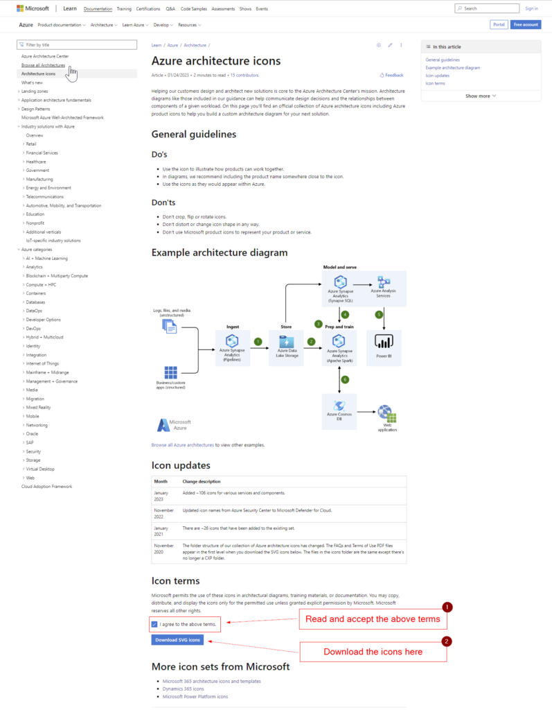 Microsoft Architecture Icons