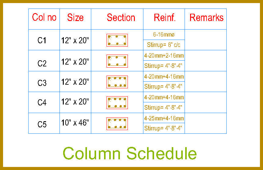 Rebar Calculations Chart Conversion Chart Label (psi) For Rebound