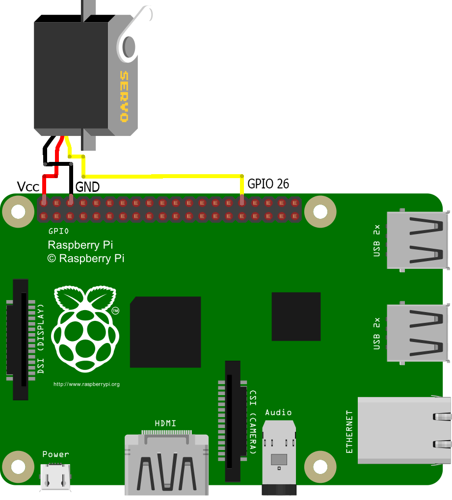 Understanding Raspberry Pi Uart Communication Radiostudio