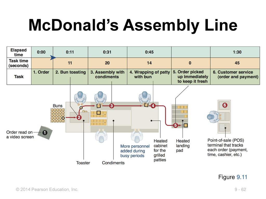 Assembly Diagram Layout