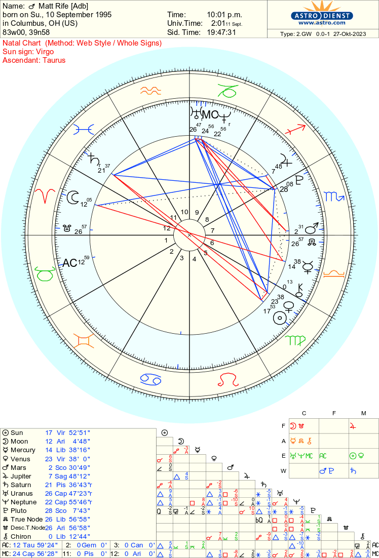 Matt rife zodiac chart - Horoscopeaz.com