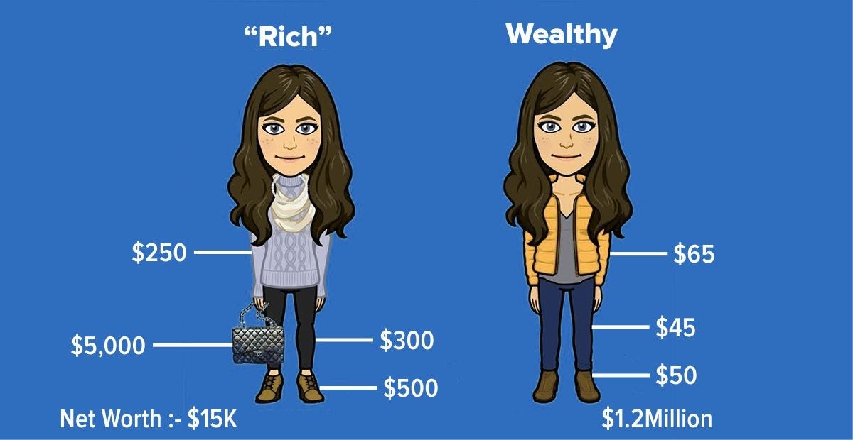 Is Wealthy Better Than Rich Sale | dntu.edu.vn