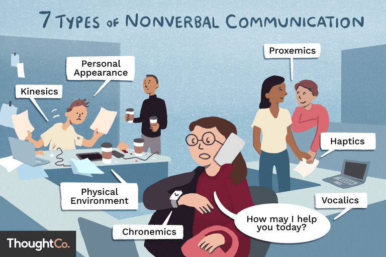Nonverbal Communication Cultural Differences PPT Cultural Diversity