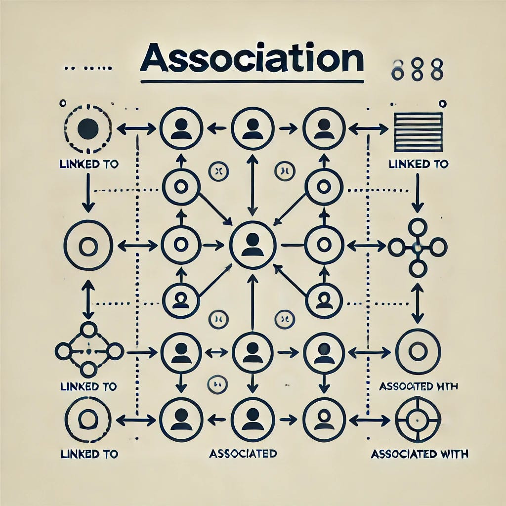 Kotlin Groupingby Explanation With Example Codevscolor