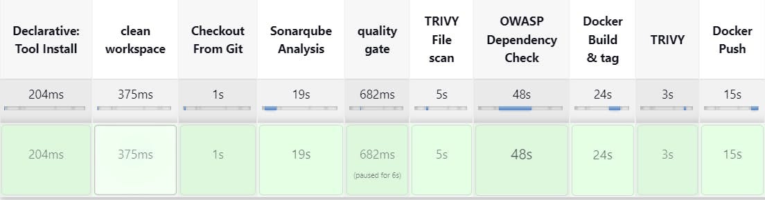 Implementation Of Centos7 Docker Jenkins Aspnet