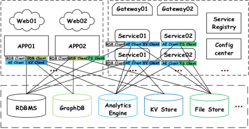 Openlookeng Plan Node