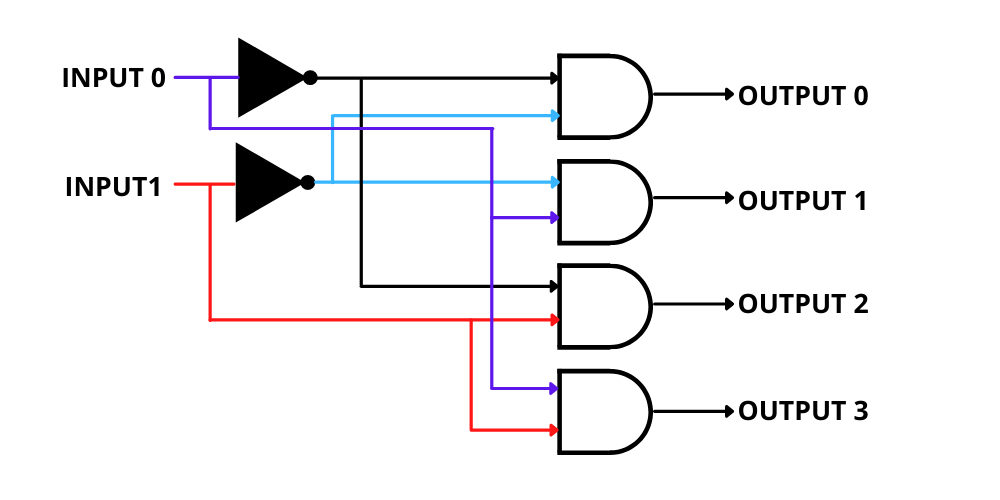 Logic Diagram Example Logic Diagram Example Discharge Air