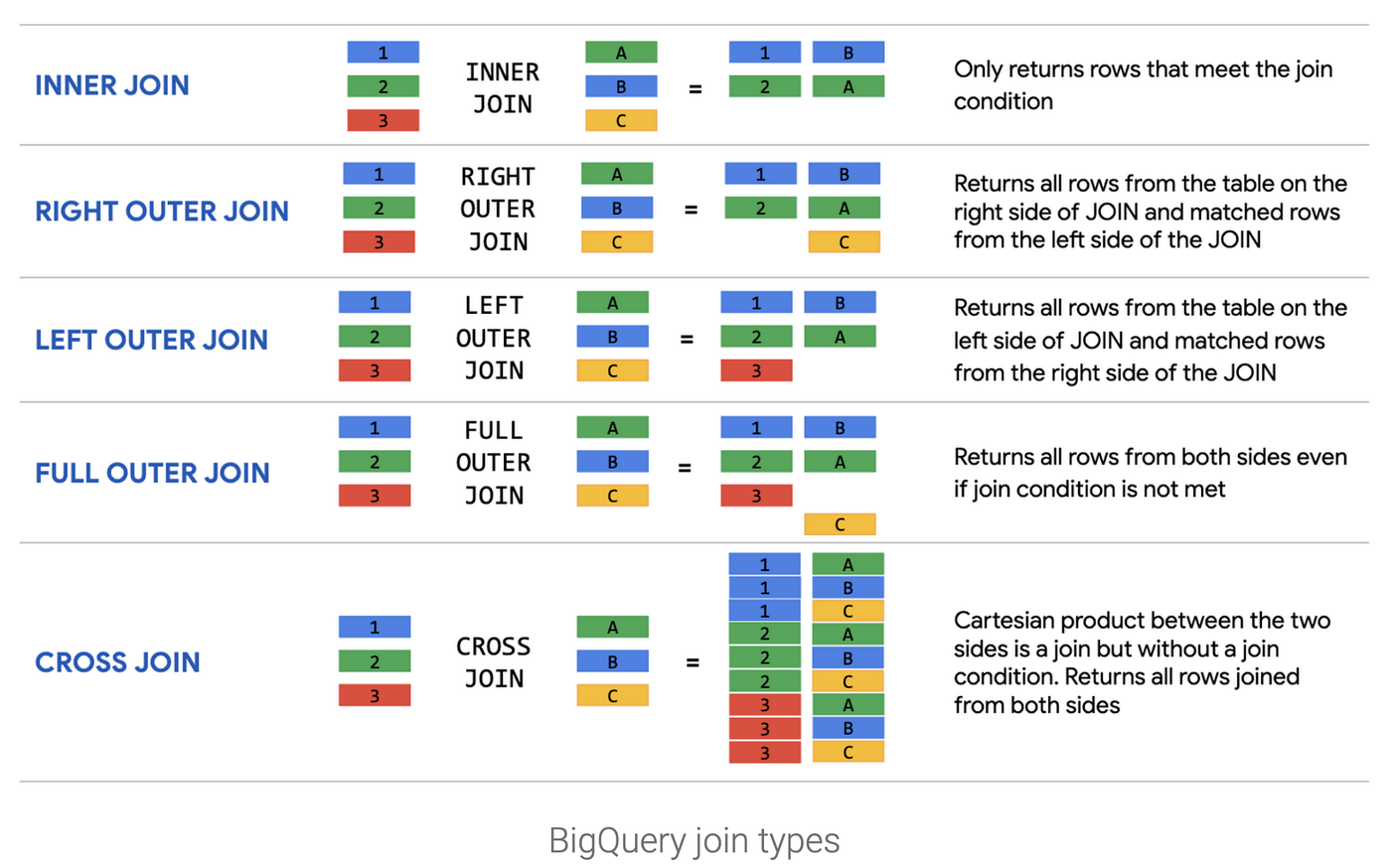Article] Query BIG With BigQuery: A Cheat Sheet C2C, 44% OFF